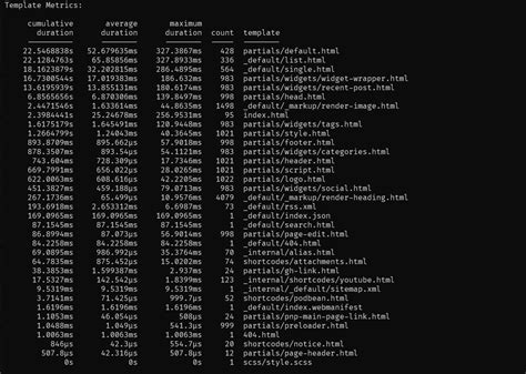 Optimize Build Speed Issue Pnp Blog Github