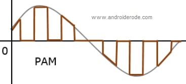 PAM Pulse Amplitude Modulation Simulation Using Multisim