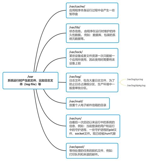 Linux树型结构文件系统 标点符