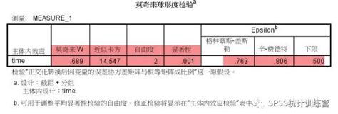 重复测量方差分析的结果和多变量方差分析结果矛盾不一致怎么办，以谁为准？ 知乎