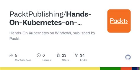 Hands On Kubernetes On Windowschapter0302nginx Demo Index At Master · Packtpublishinghands