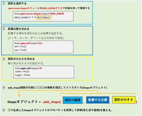【python×powerpoint】python Pptxで図形・画像・テキストボックスを挿入する方法【徹底解説】 Pythonでもっと自由を