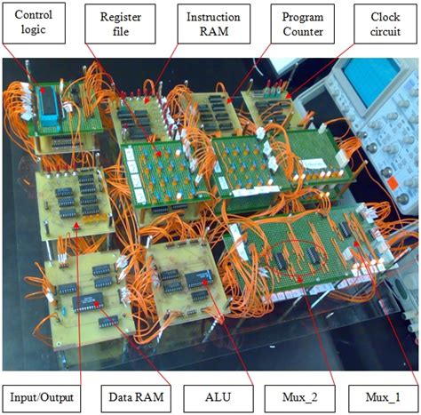 World Of Architect My First 4 Bit Machine