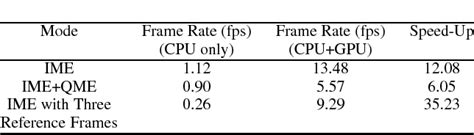 Table 2 From Multi Pass And Frame Parallel Algorithms Of Motion