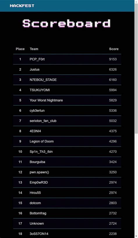 iyed mejri on linkedin ctf cybersecurity hackfest challenges reverseengineering