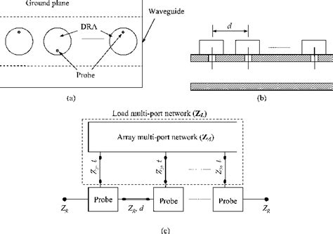 figure 6 from equivalent circuit model for a waveguide probe with