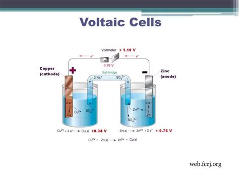PPT Voltaic Cells PowerPoint Presentation Free Download ID 2281283