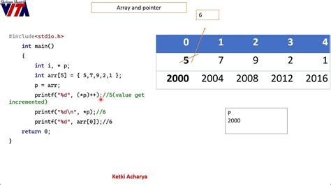 array pointer increment youtube