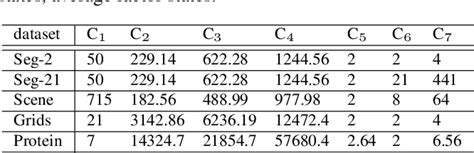 table 1 from map inference via `2 sphere linear program reformulation semantic scholar