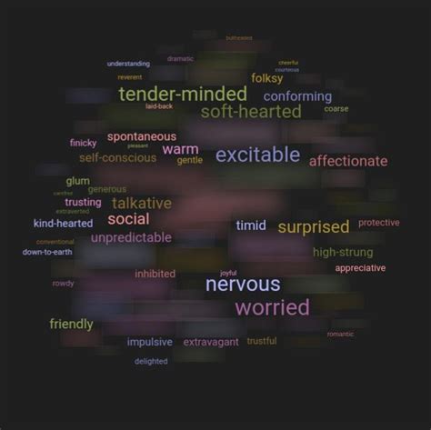 Whats My Mbti Enneagram Subtype Stack Tritype Socionics Big Five