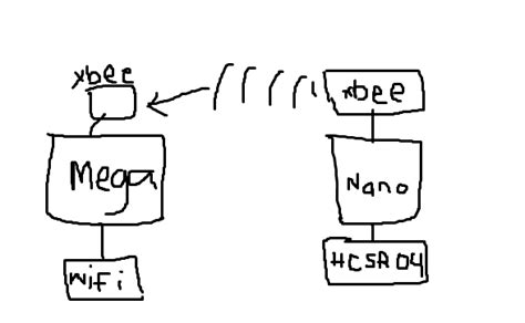 Arduino Mega And Xbee HELP Project Guidance Arduino Forum