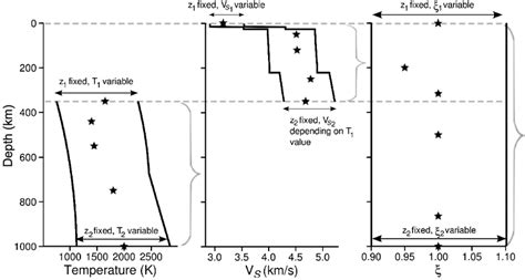 Illustration Of A Priori Setting On The Bézier Points Used In Both Download Scientific Diagram