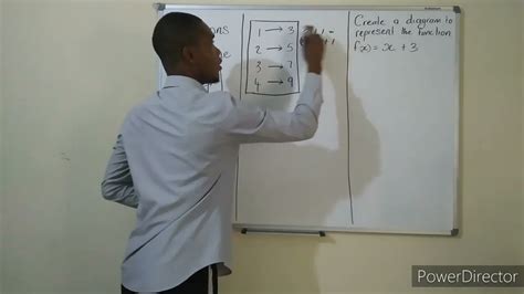 functions youtube
