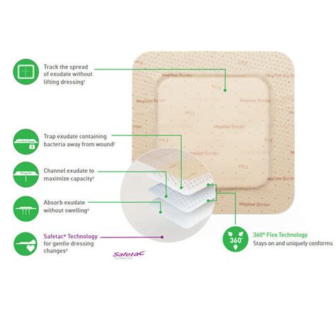 Molnlycke Mepilex Border Sacrum Foam Dressing