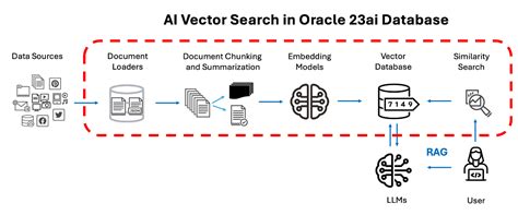 Oracle ML For Python Devpost