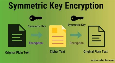 Symmetric Key Encryption Complete Guide To Symmetric Key Encryption