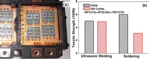Status And Trend Of Power Semiconductor Module Packaging For Electric Vehicles Intechopen