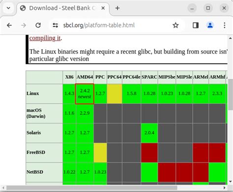 Common Lisp Введение