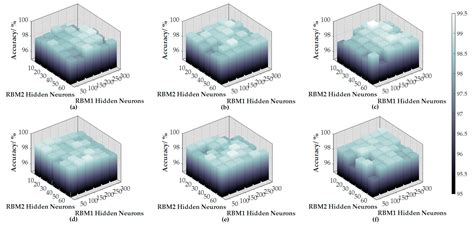Energies Free Full Text Cable Incipient Fault Identification With A