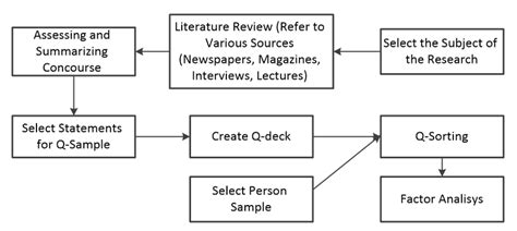 Shows The Common Q Method Steps Download Scientific Diagram