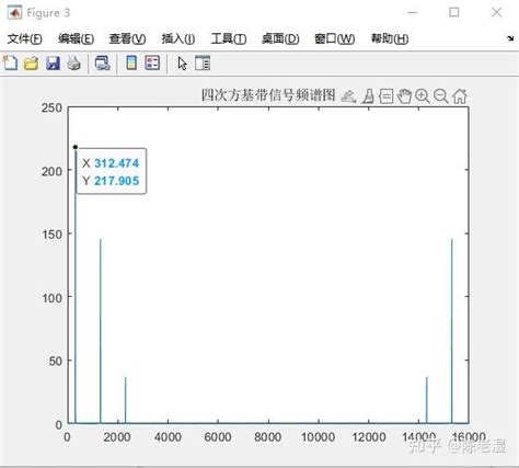 第4章：qpsk中的fft估计载波频偏算法 知乎