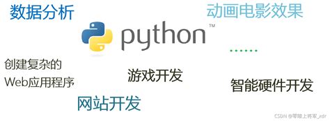 Python数据分析与可视化（1）——python数据分析与可视化 Csdn博客