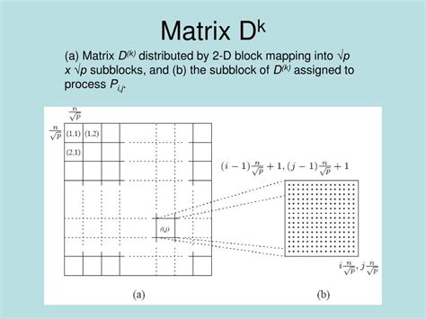 Ppt Graph Algorithms Definitions And Implementations At Mcgill