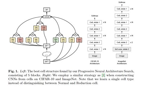 Pnasnet Inconsistence Between Code And Paper · Issue 4729 · Tensorflowmodels · Github