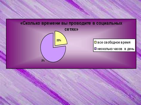 Влияние социальных сетей на подростков презентация онлайн