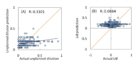 Figure 2 From Unplanned Dilution And Ore Loss Prediction In Longhole