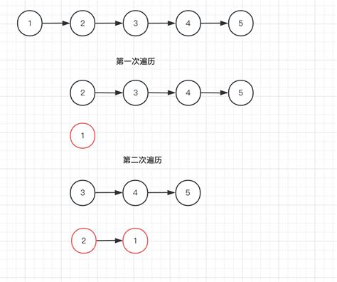 图解 leetcode 算法汇总——链表 小码a梦 博客园