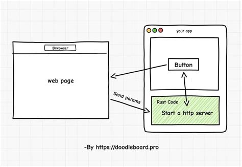 Cara Membangun Aplikasi Desktop Dengan Tauri Nextjs Dan Firebase Crudpro