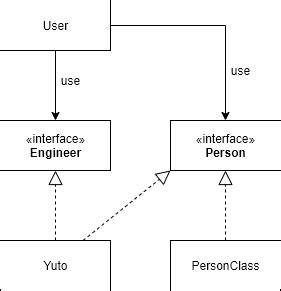 Complete Class Guide In Typescript Technical Feeder