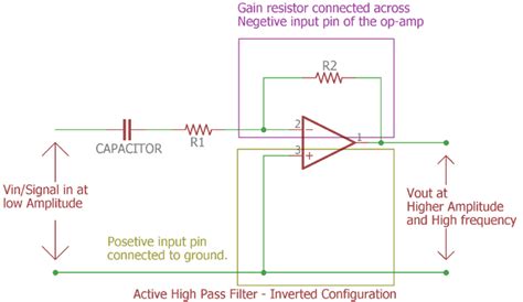 High Pass Filter Circuit Diagram Using Op Amp Circuit Diagram