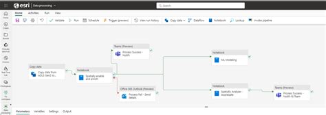 Arcgis Geoanalytics For Microsoft Fabric Public Preview Microsoft
