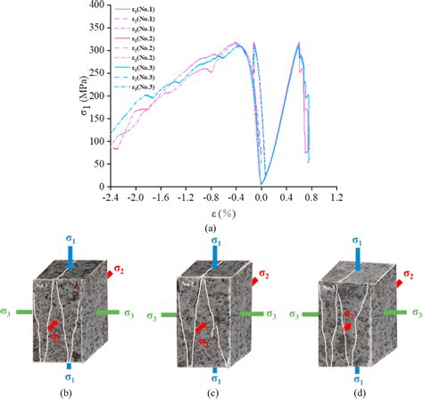 A Testing System To Understand Rock Fracturing Processes Induced By