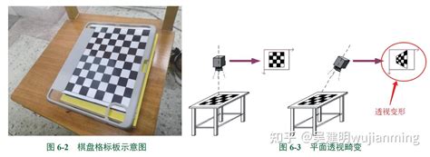 推荐6本书《mlir编译器原理与实践》、《onnx人工智能技术与开发实践》、《ai芯片开发核心技术详解》、《智能汽车传感器：原理·设计·应用