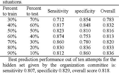 Classification Of Normalabnormal Heart Sound Recordings Based On Multi Domain Features And Back