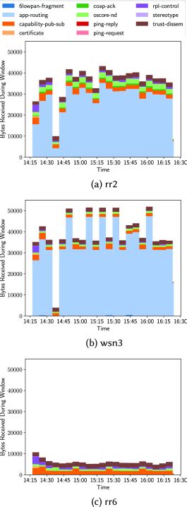 Threat Modeling Guided Trust Based Task Offloading For Resource Constrained Internet Of Things