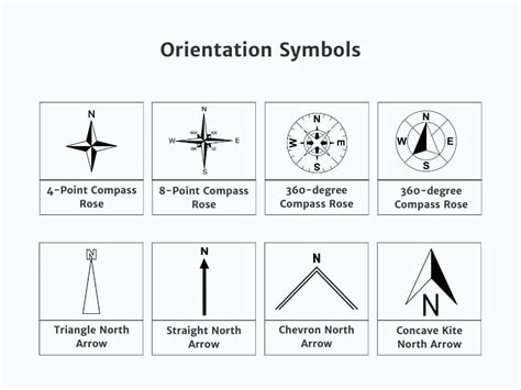 Blueprint Reading Symbols