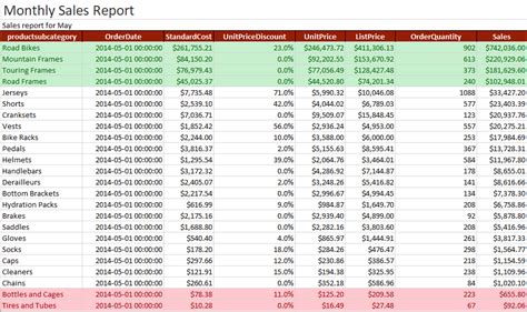 How To Produce Beautiful Well Formatted Excel Reports Using Python