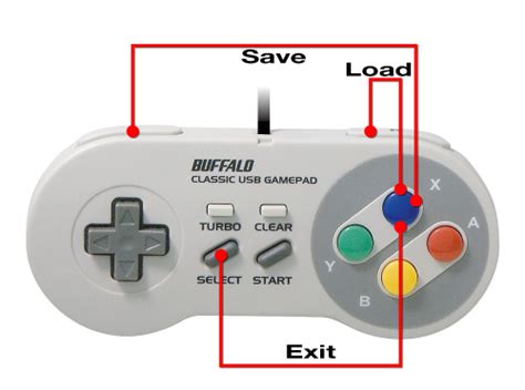 RetroPie Key Remapping Netninja Com