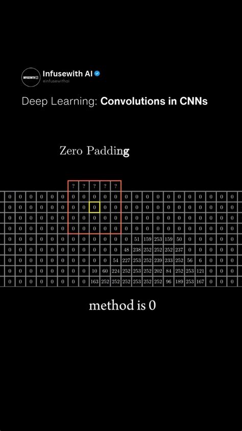 Artificial Intelligence Ai Convolutional Layers Use Math Operations