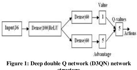 Figure 1 From Mobile Robot Navigation Using Deep Reinforcement Learning