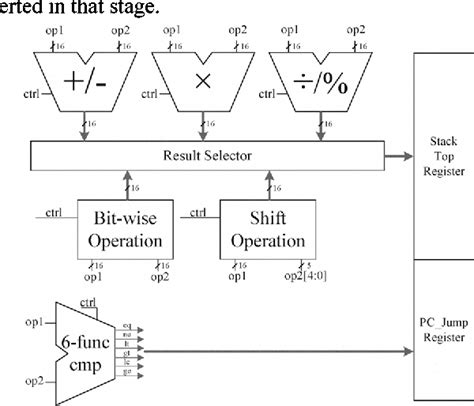 Figure 1 From Design And Fpga Implementation Of Java Card Coprocessor
