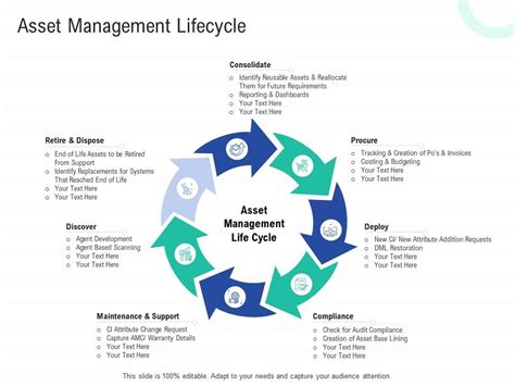 Asset Management Lifecycle Infrastructure Construction Planning And