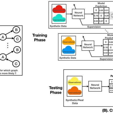 A Standard Unsupervised Approach To Causal Structure Induction Download Scientific Diagram
