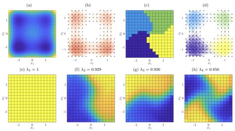 前沿进展：koopman算子视角看动力系统和复杂网络 智源社区