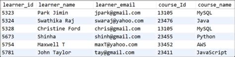 Sql Regex Regular Expressions In Mysql With Examples Edureka