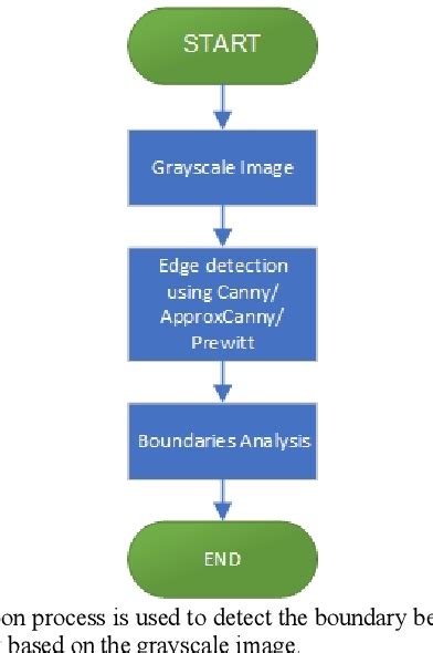figure 4 from performance evaluation of rgb and ycrcb colour space models for submerge aquatic